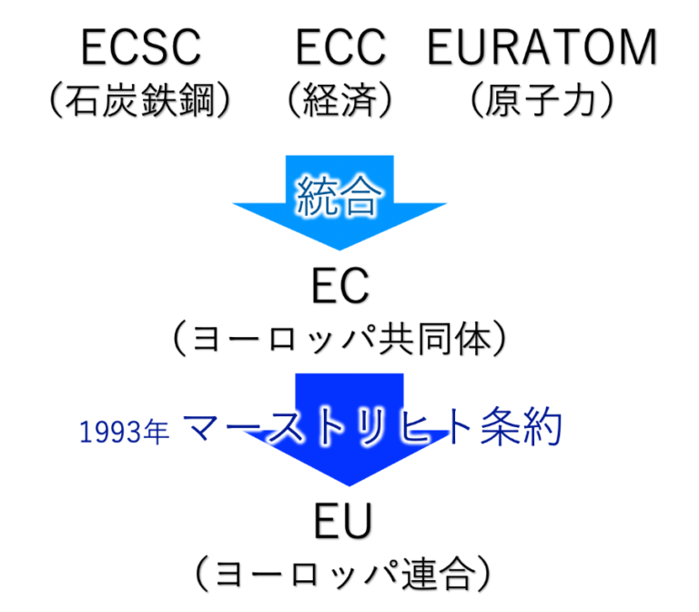 EUの加盟国の覚え方｜地理受験者が絶対知っておくべき歴史や問題点を解説！ | 受験地理短期マスター塾